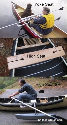 Sailboats To Go » Canoe Rowing Equipment Sold Here