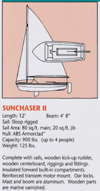 Sailboats To Go » Snark Sailboats: Super Snark, Sunflower, Sunchaser ...